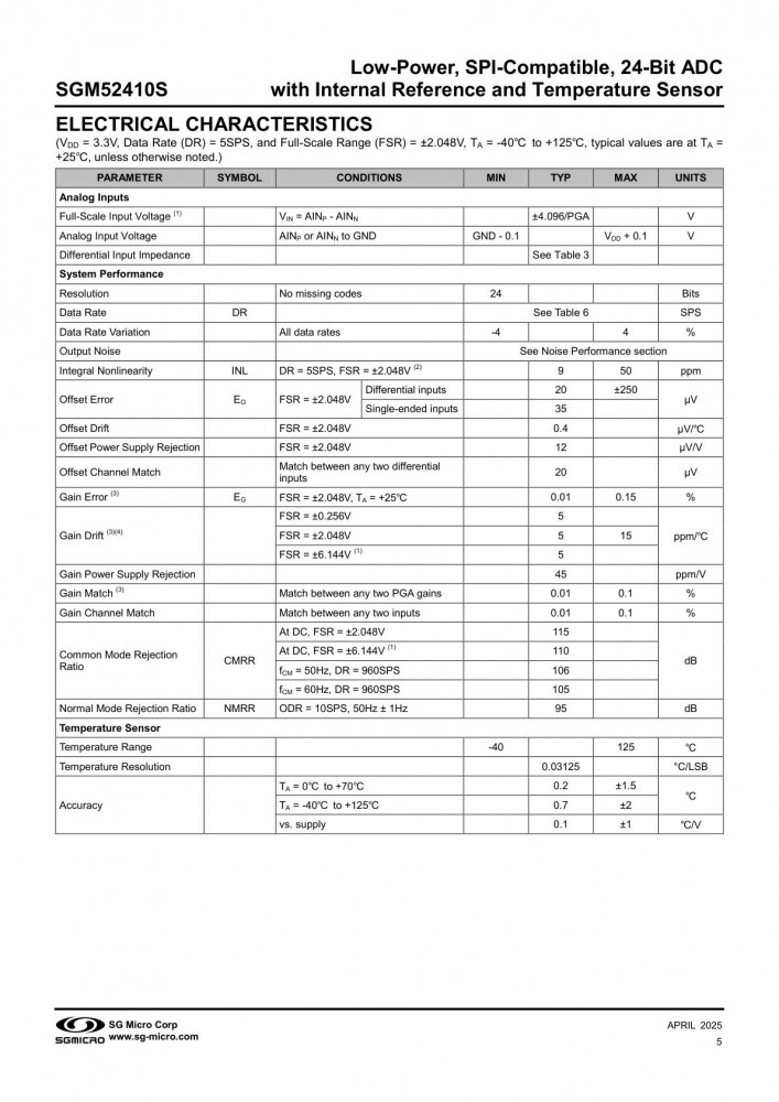 SGM52410S datasheet page 5