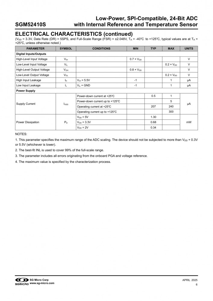 SGM52410S datasheet page 6