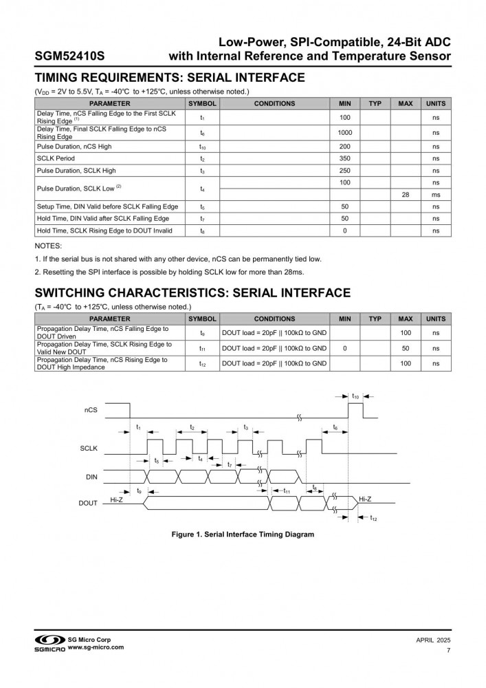 SGM52410S datasheet page 7