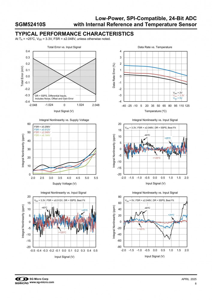 SGM52410S datasheet page 8