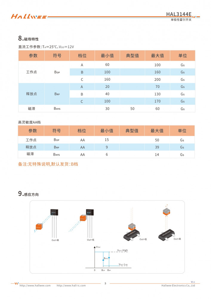 HAL3144E datasheet page 3