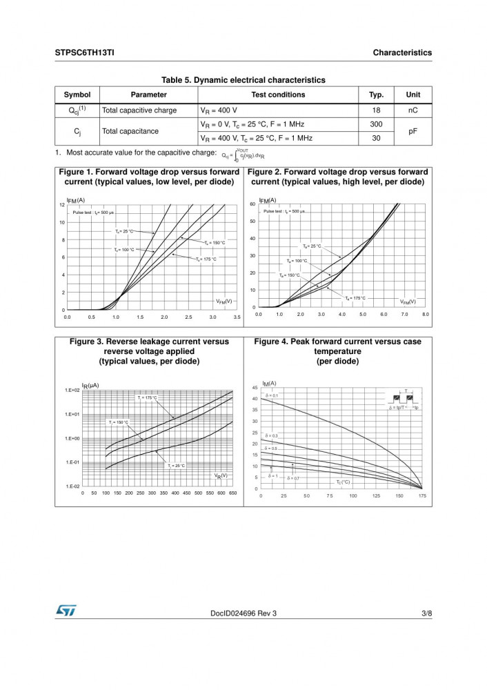 STPSC6TH13TI datasheet page 3