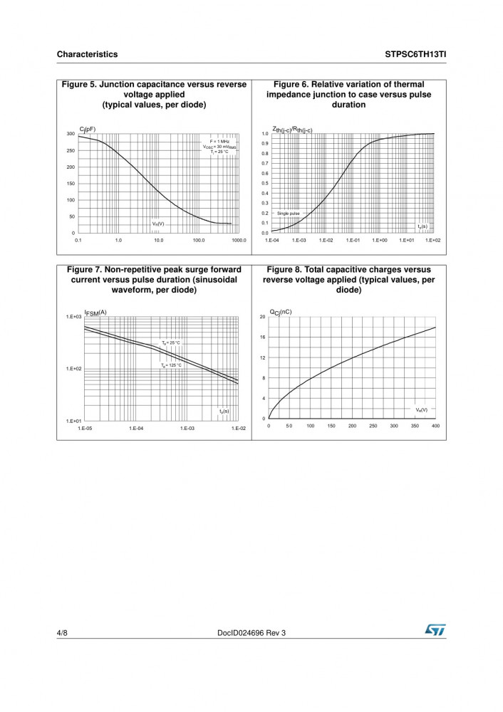STPSC6TH13TI datasheet page 4