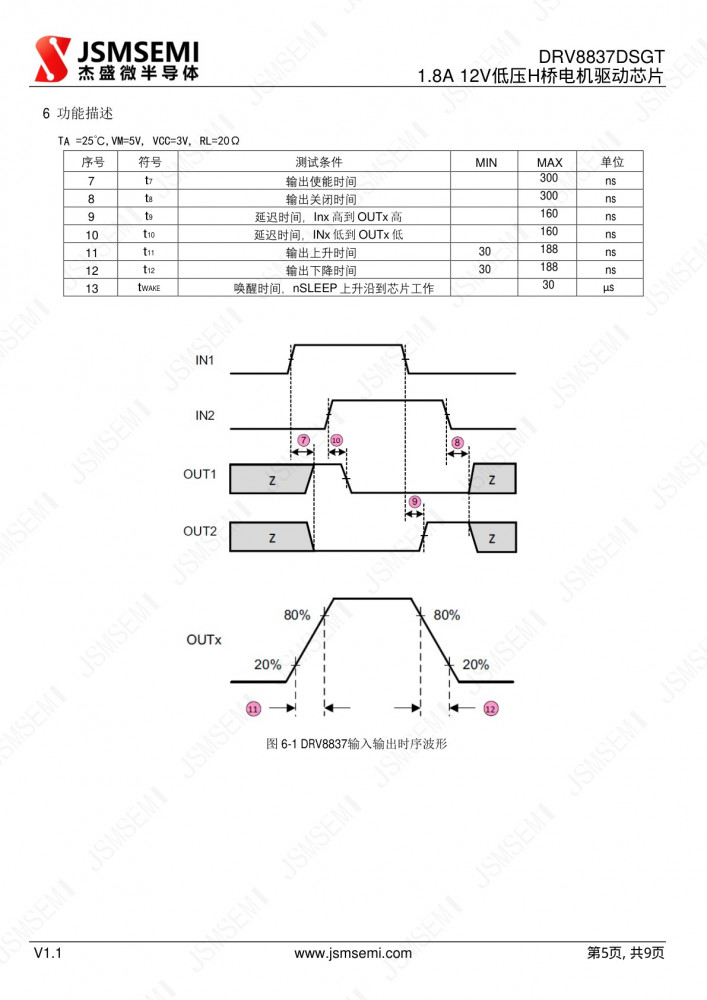 DRV8837DSGT-JSM datasheet page 5