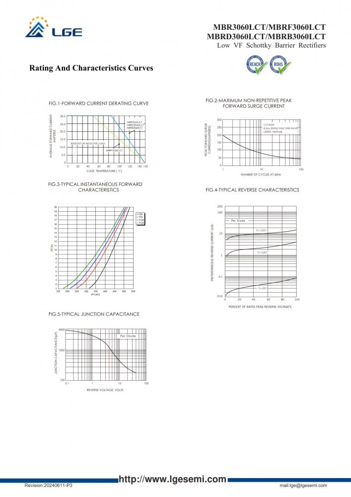 MBRF3060LCT datasheet page 3