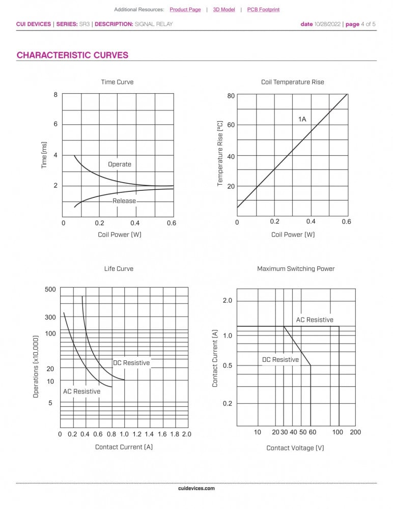 SR3 relay datasheet page 4