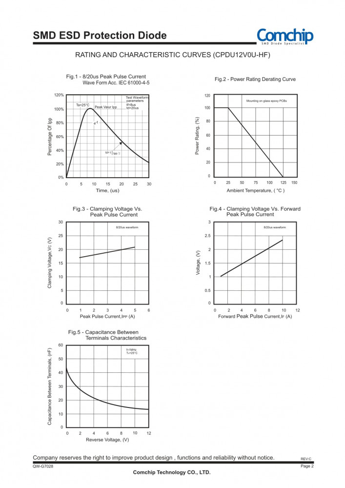 CPDU12V0U-HF datasheet page 2