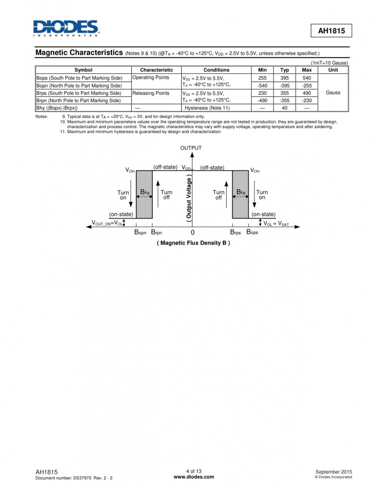 AH1815 datasheet page 4