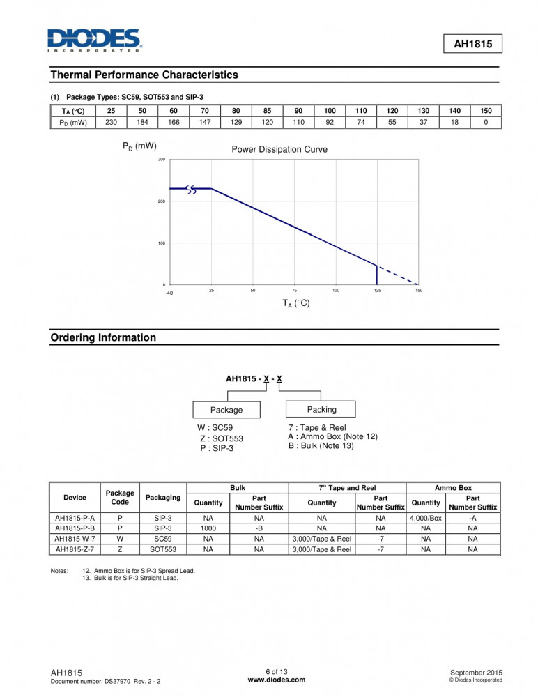 AH1815 datasheet page 6