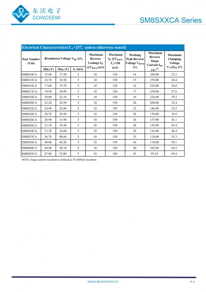 SM8S20CA datasheet page 4