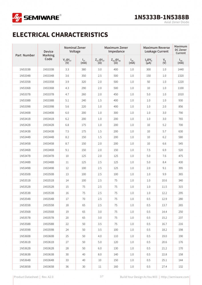 SEMIWARE 1N5363B datasheet page 2