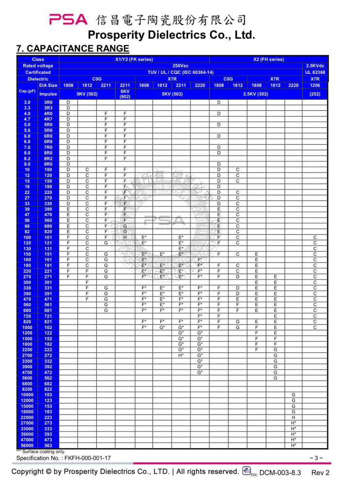 PSA FH/FK series datasheet page 5