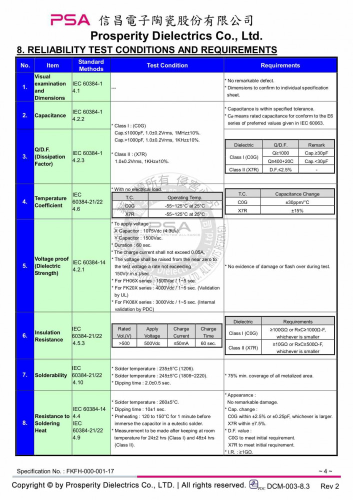 PSA FH/FK series datasheet page 6