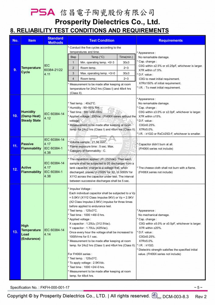 PSA FH/FK series datasheet page 7