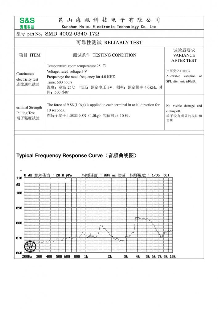 SMD-4002-0340-17Ω approval document page 4