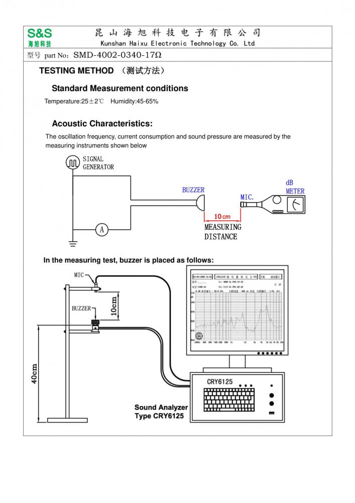 SMD-4002-0340-17Ω approval document page 5