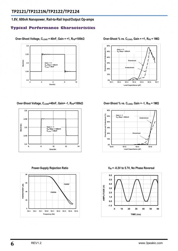 TP2122-SR datasheet page 6