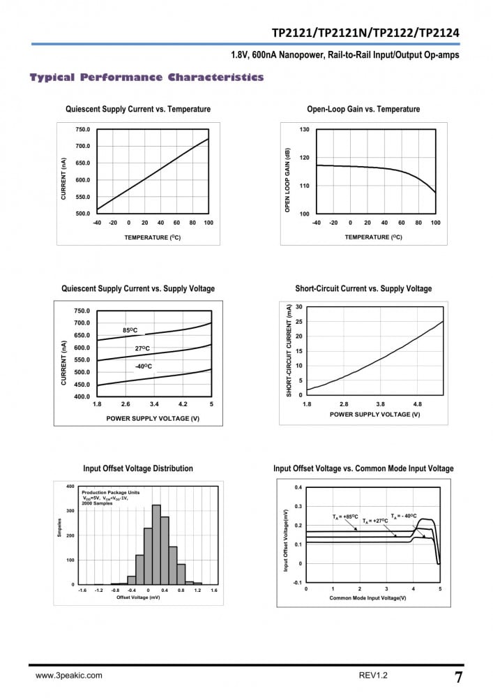 TP2122-SR datasheet page 7