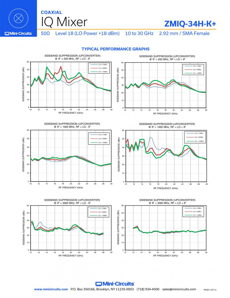 ZMIQ-34H-K+ datasheet page 4