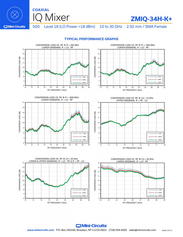ZMIQ-34H-K+ datasheet page 5