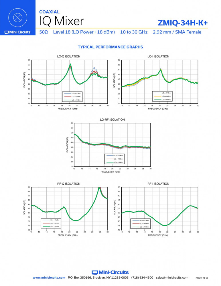 ZMIQ-34H-K+ datasheet page 7