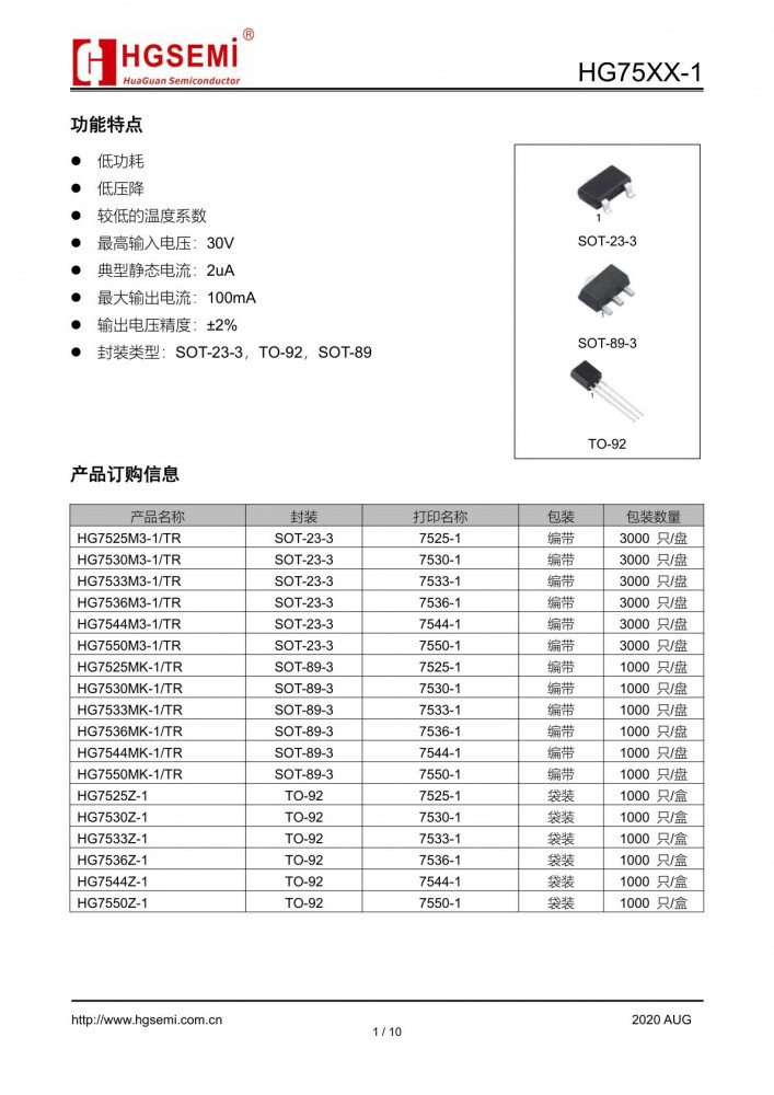 HG7525M3-1/TR datasheet page 1