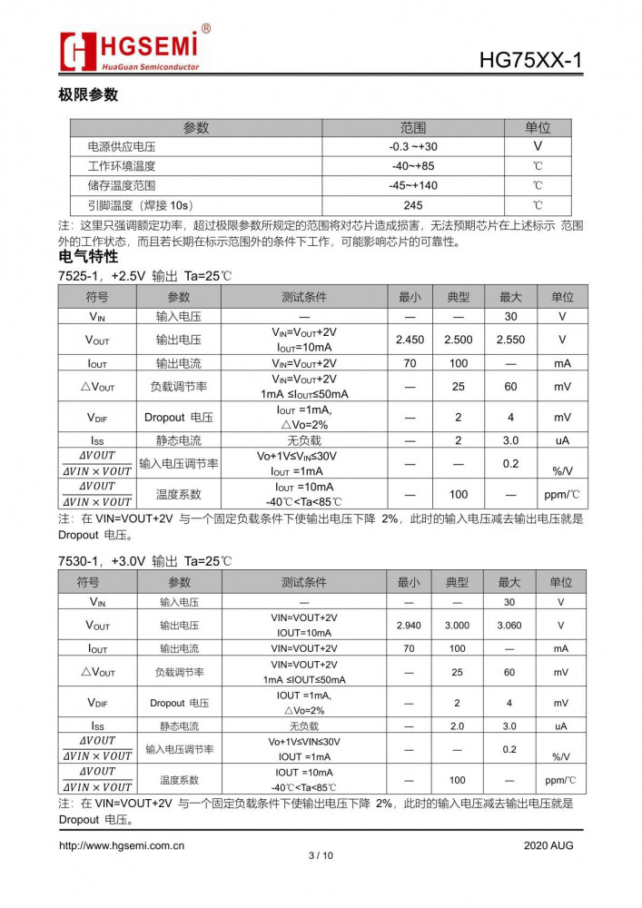 HG7525M3-1/TR datasheet page 3