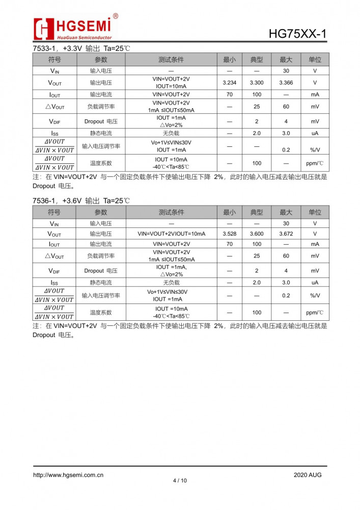 HG7525M3-1/TR datasheet page 4