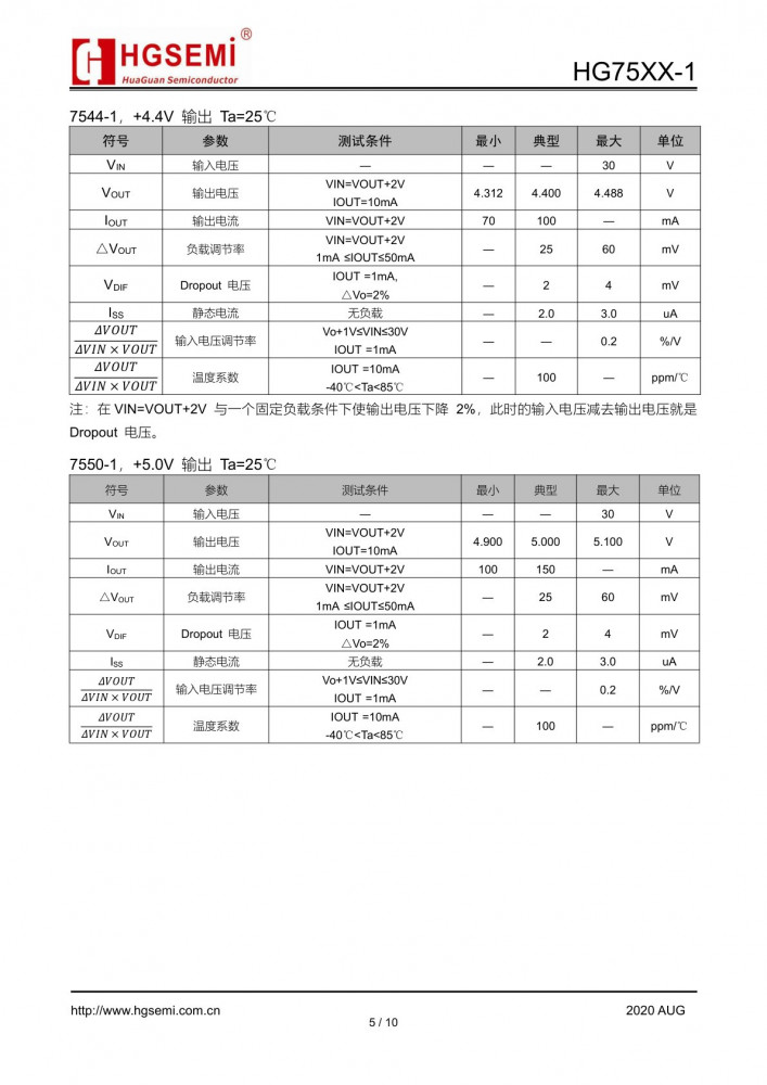 HG7525M3-1/TR datasheet page 5
