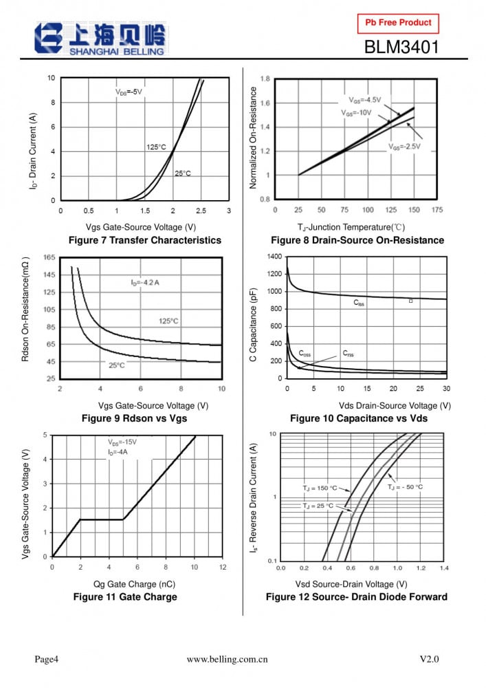 BLM3401 datasheet page 4