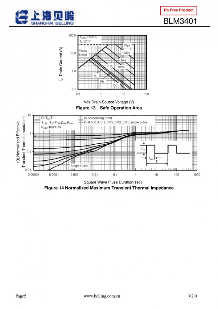 BLM3401 datasheet page 5