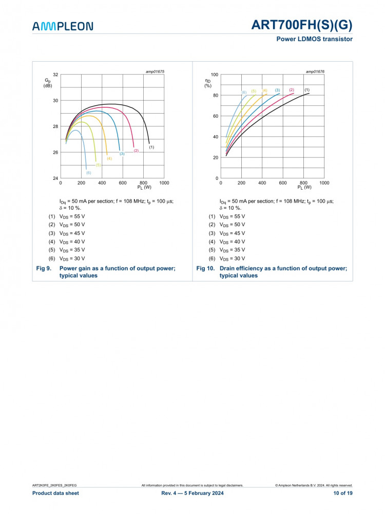 ART700FH technical documentation page 10