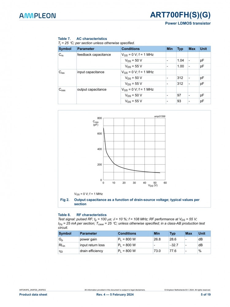 ART700FH technical documentation page 5