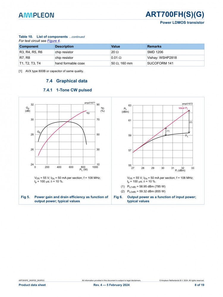 ART700FH technical documentation page 8