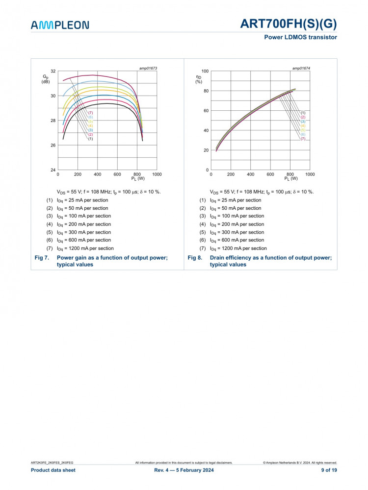 ART700FH technical documentation page 9