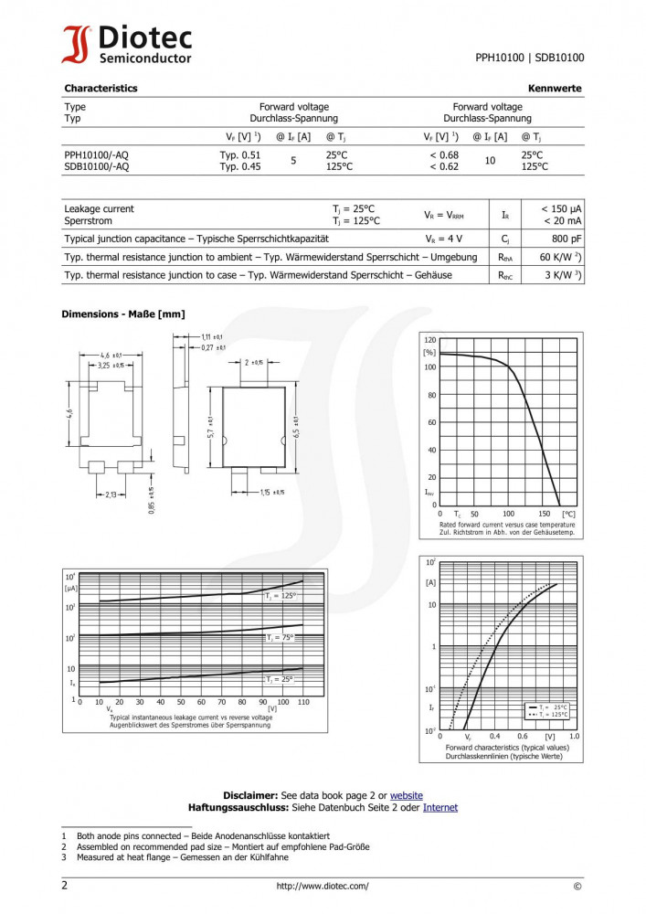 PPH10100 datasheet page 2