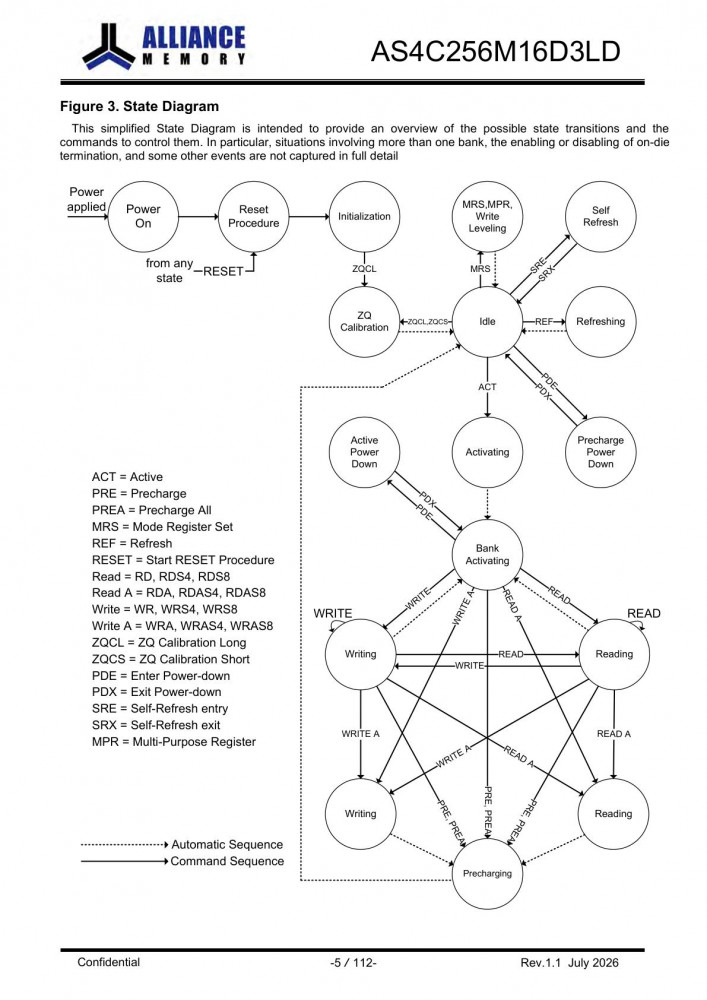 AS4C256M16D3LD datasheet page 5