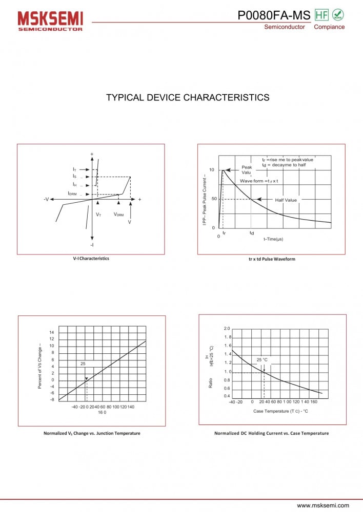 P0080FA-MS datasheet page 3