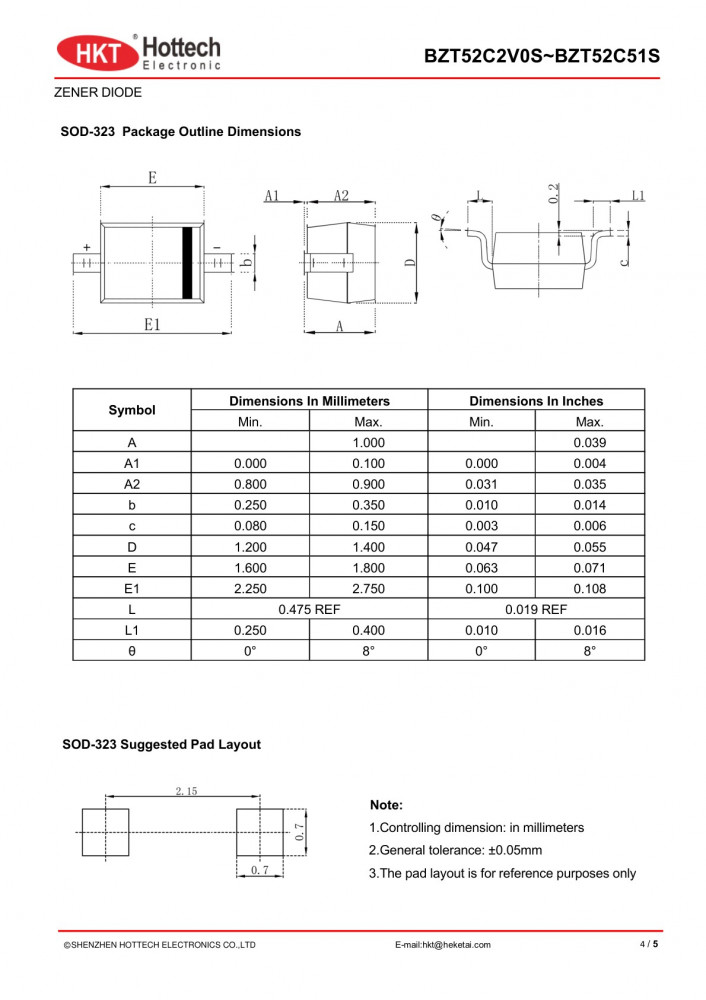 BZT52C3V6S datasheet page 4