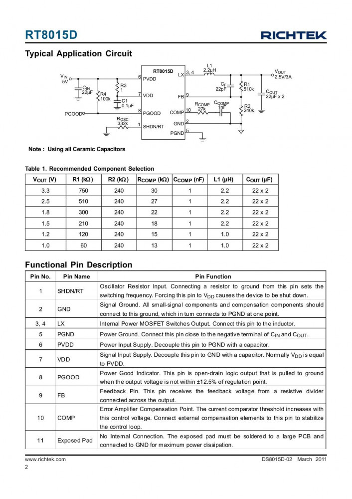 RT8015D datasheet page 2