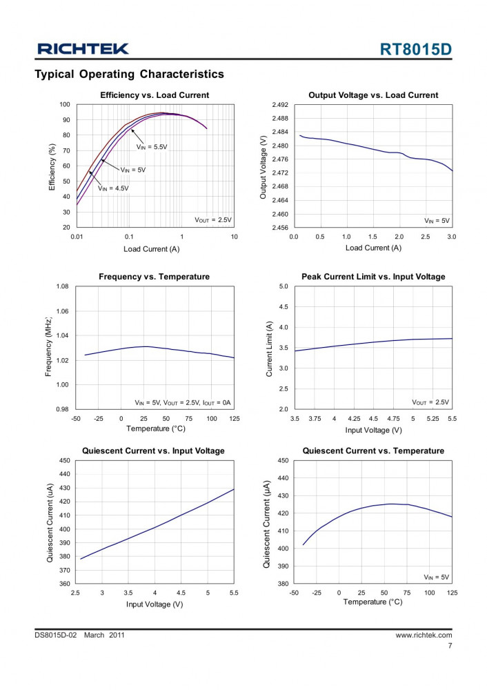 RT8015D datasheet page 7