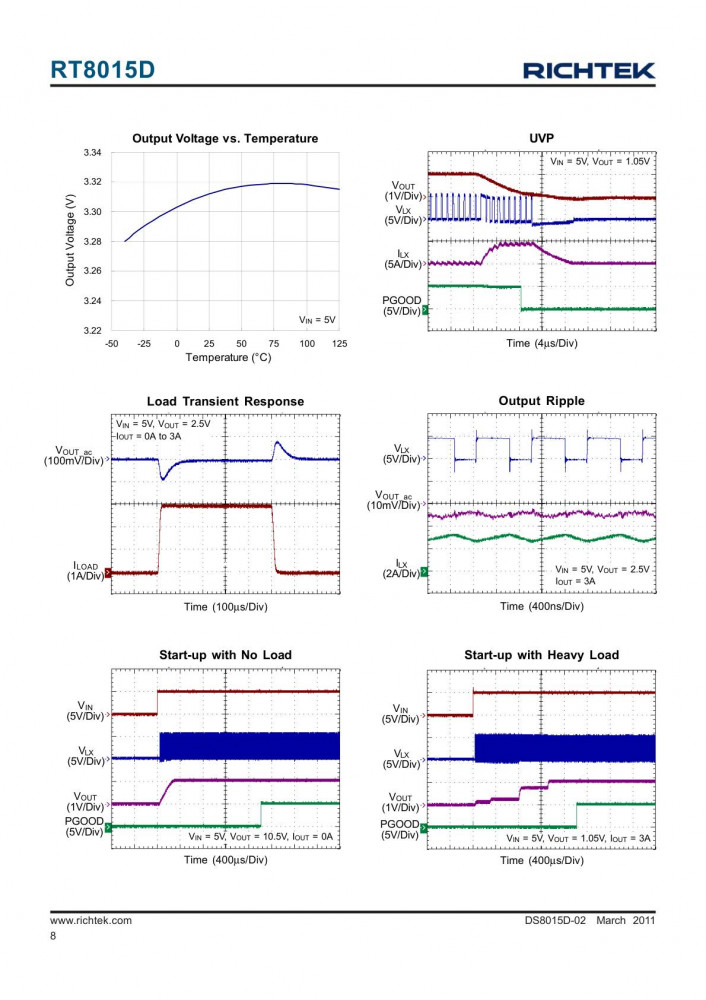 RT8015D datasheet page 8