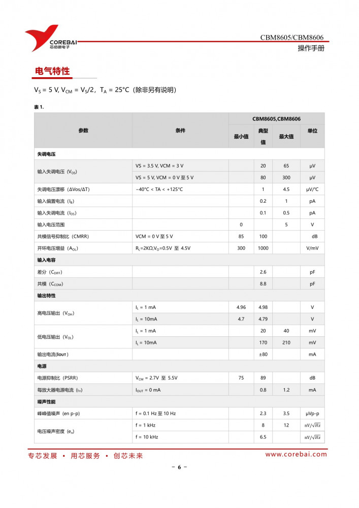 CBM8606 technical document page 6