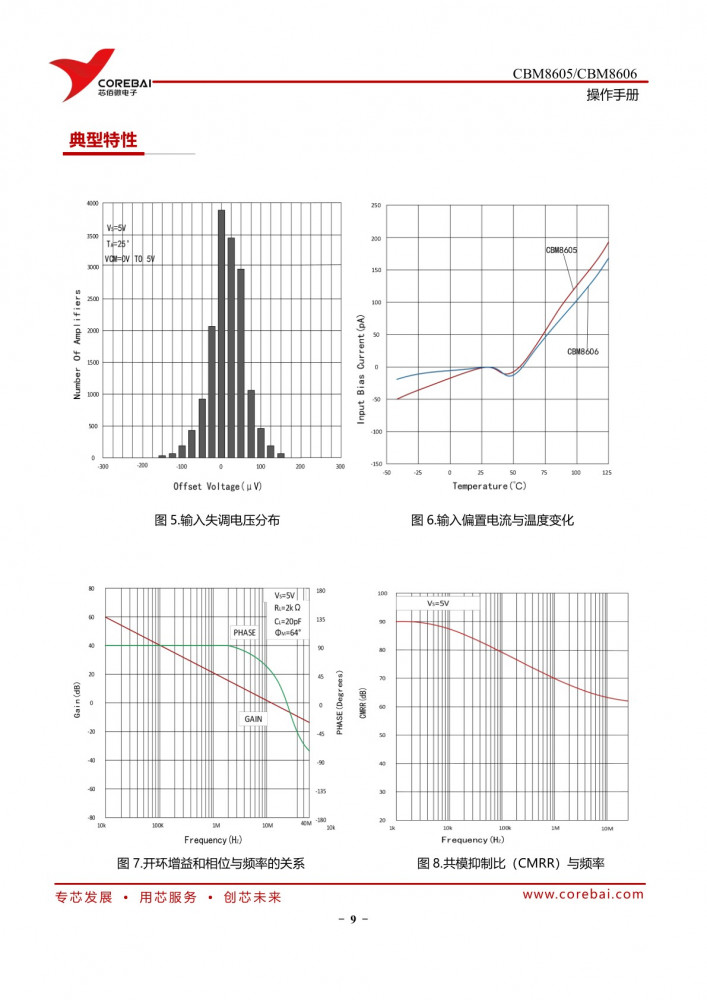 CBM8606 technical document page 9