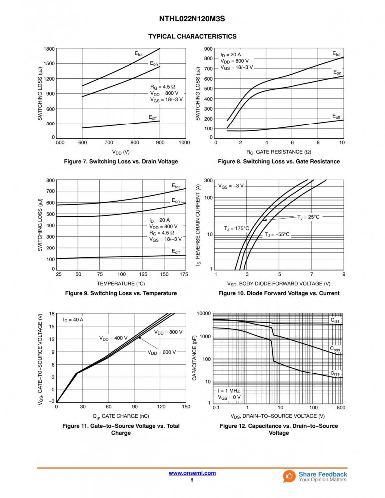 NTHL022N120M3S datasheet page 5