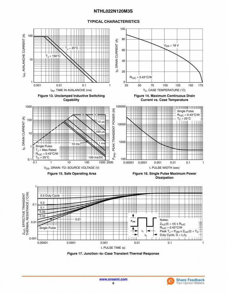 NTHL022N120M3S datasheet page 6
