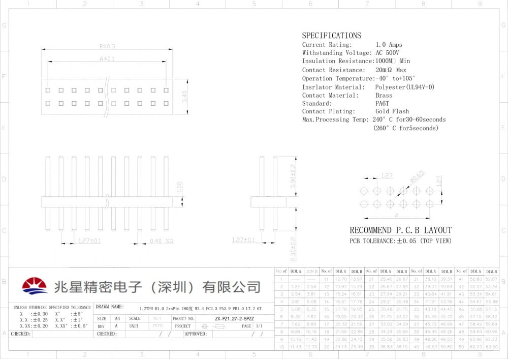 Megastar ZX-PZ1.27-2-5PZZ technical document preview
