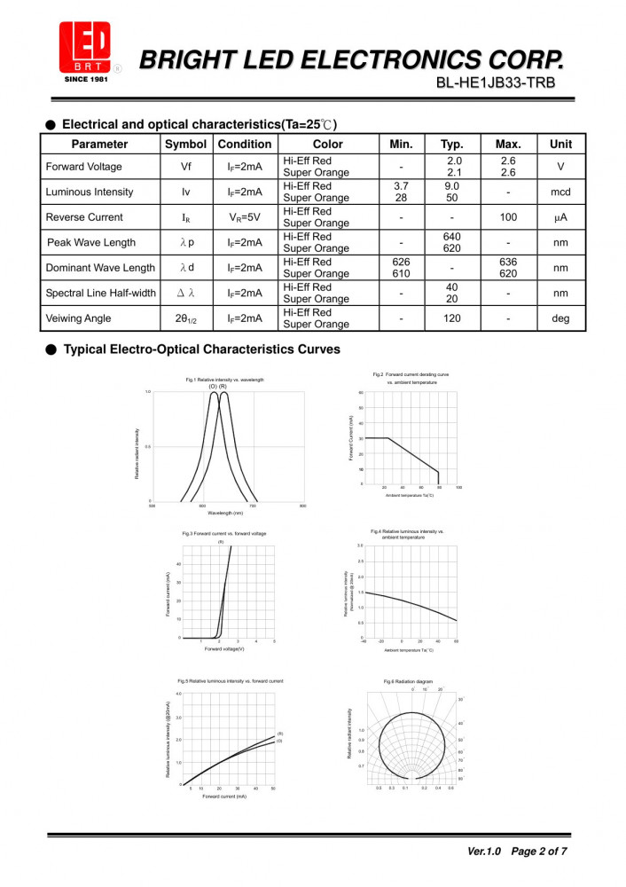BL-HE1JB33-TRB datasheet page 3