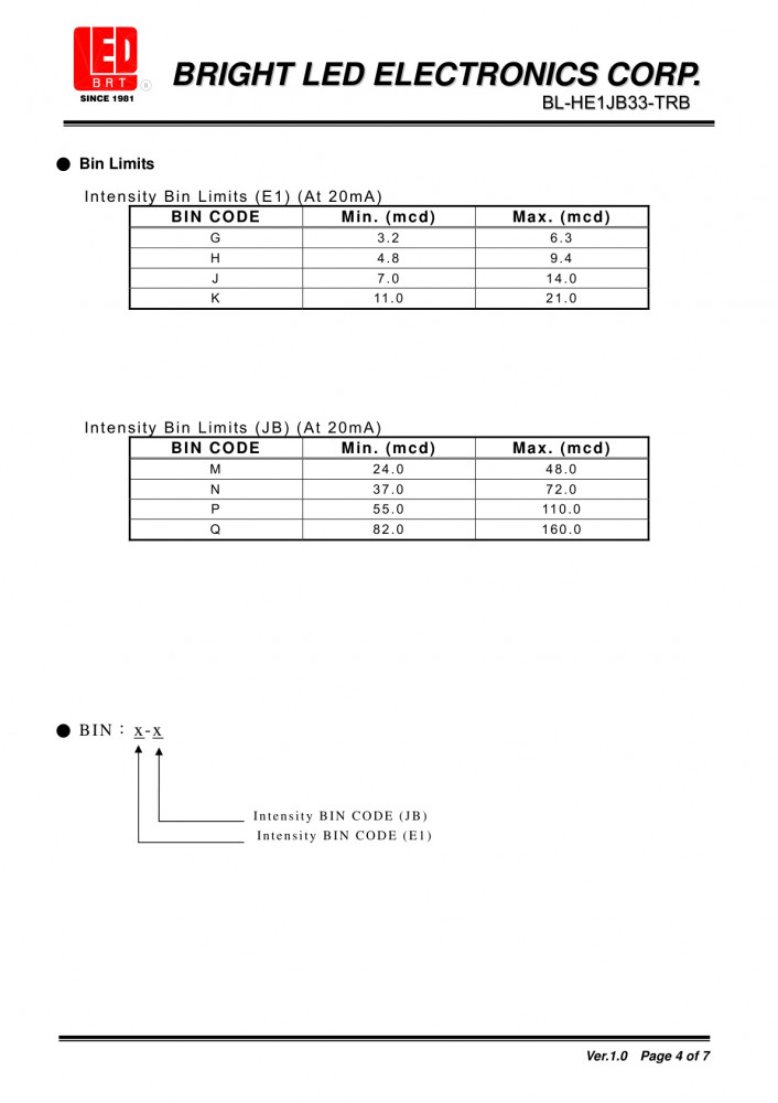 BL-HE1JB33-TRB datasheet page 5
