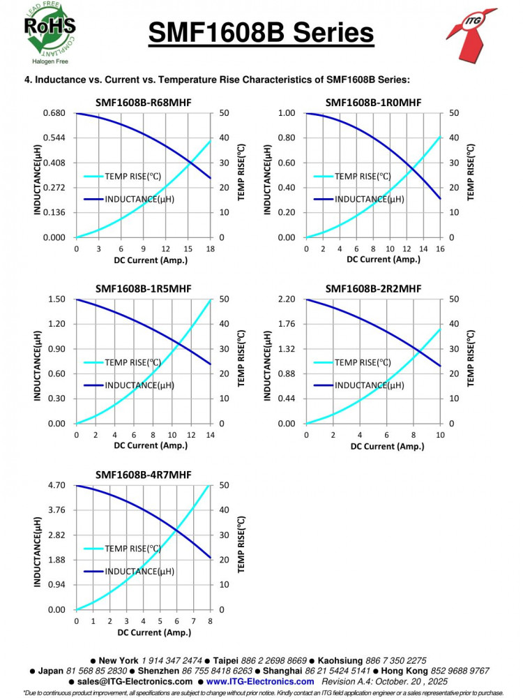 SMF1608B datasheet page 3